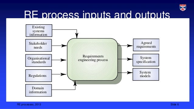 Requirements engineering processes