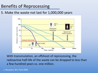 Nuclear Waste Reprocessing | PPTX