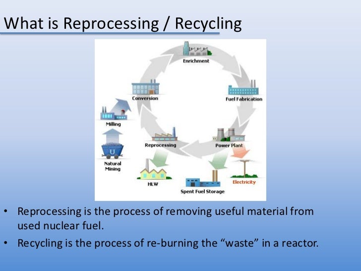 Nuclear Waste Reprocessing