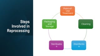 REPROCESSING OF SINGLE USE MEDICAL DEVICES.pptx