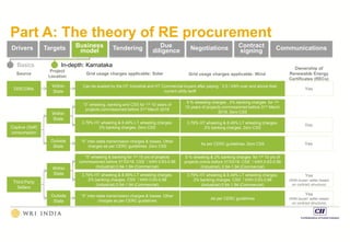 Corporate Renewable Energy Procurement - Why and How | PPT