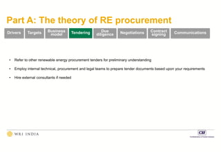 Corporate Renewable Energy Procurement - Why and How | PPT