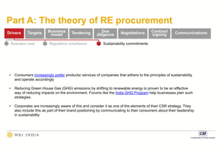 Corporate Renewable Energy Procurement - Why and How | PPT