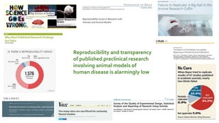 Reproducibility Analytics Lab | PPTX | Business | Business and Finance