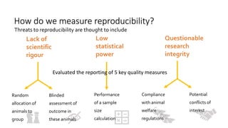 Reproducibility Analytics Lab | PPTX | Business | Business and Finance