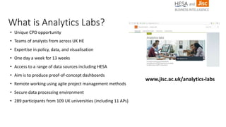 Reproducibility Analytics Lab | PPTX | Business | Business and Finance
