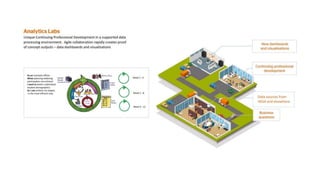 Reproducibility Analytics Lab | PPTX | Business | Business and Finance