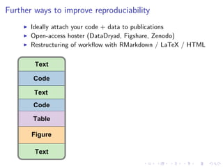 Reproducibility with R | PPT