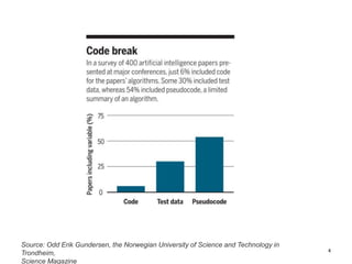 Reproducibility in machine learning | PPT