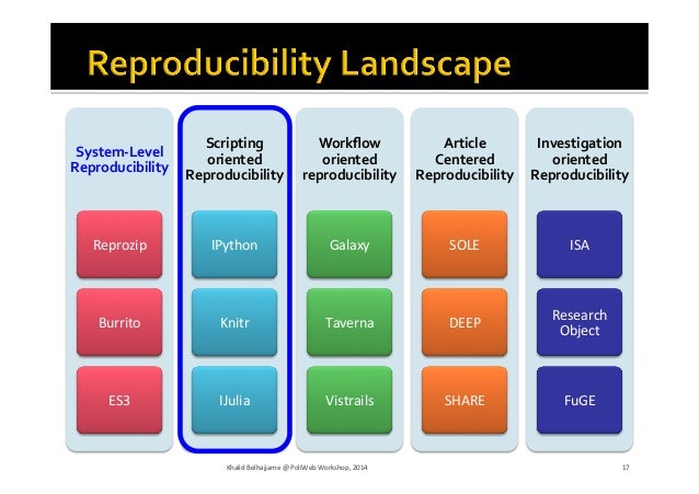 Reproducibility 1