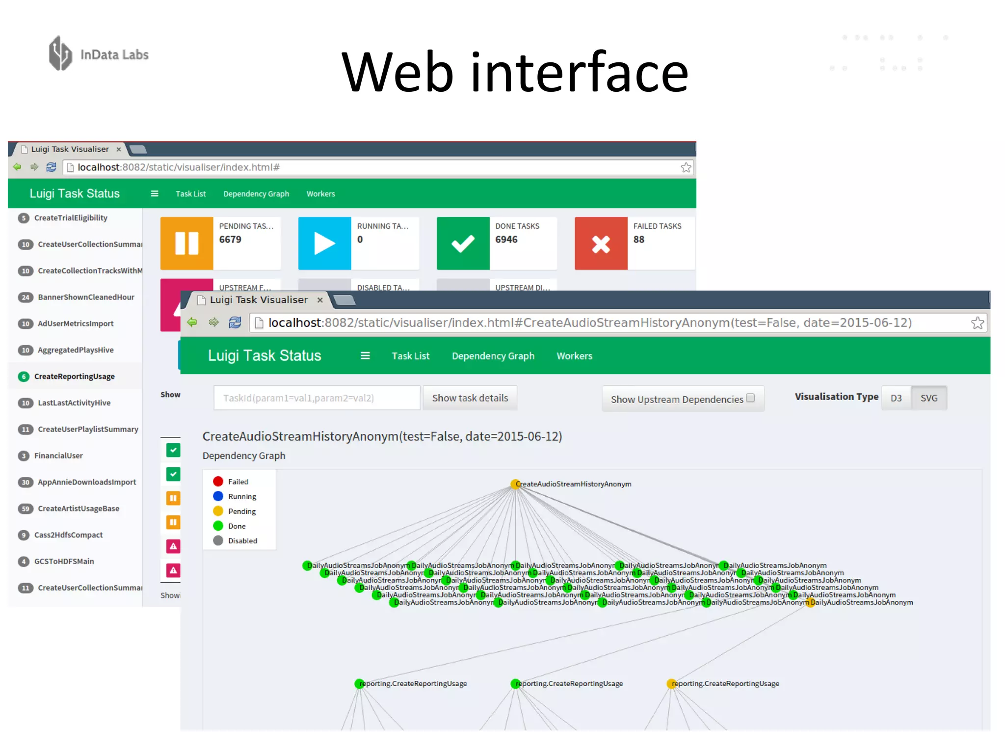 Reproducibility and automation of machine learning process | PDF | Programming Languages | Computing