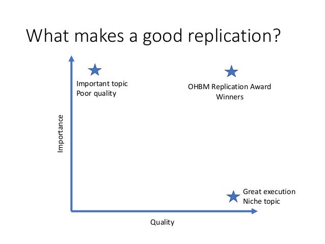 Reproducibility And Replicability A Practical Approach