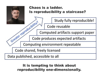 Reproducibility by Other Means: Transparent Research Objects | PPT
