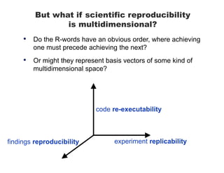 Reproducibility by Other Means: Transparent Research Objects | PPT