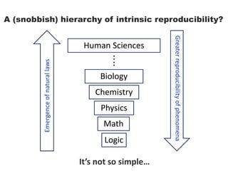 Reproducibility by Other Means: Transparent Research Objects | PPT