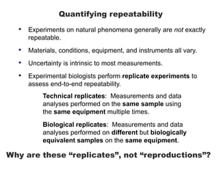 Reproducibility by Other Means: Transparent Research Objects | PPT