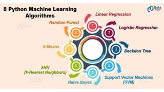 Reproducibility in artificial intelligence | PPT