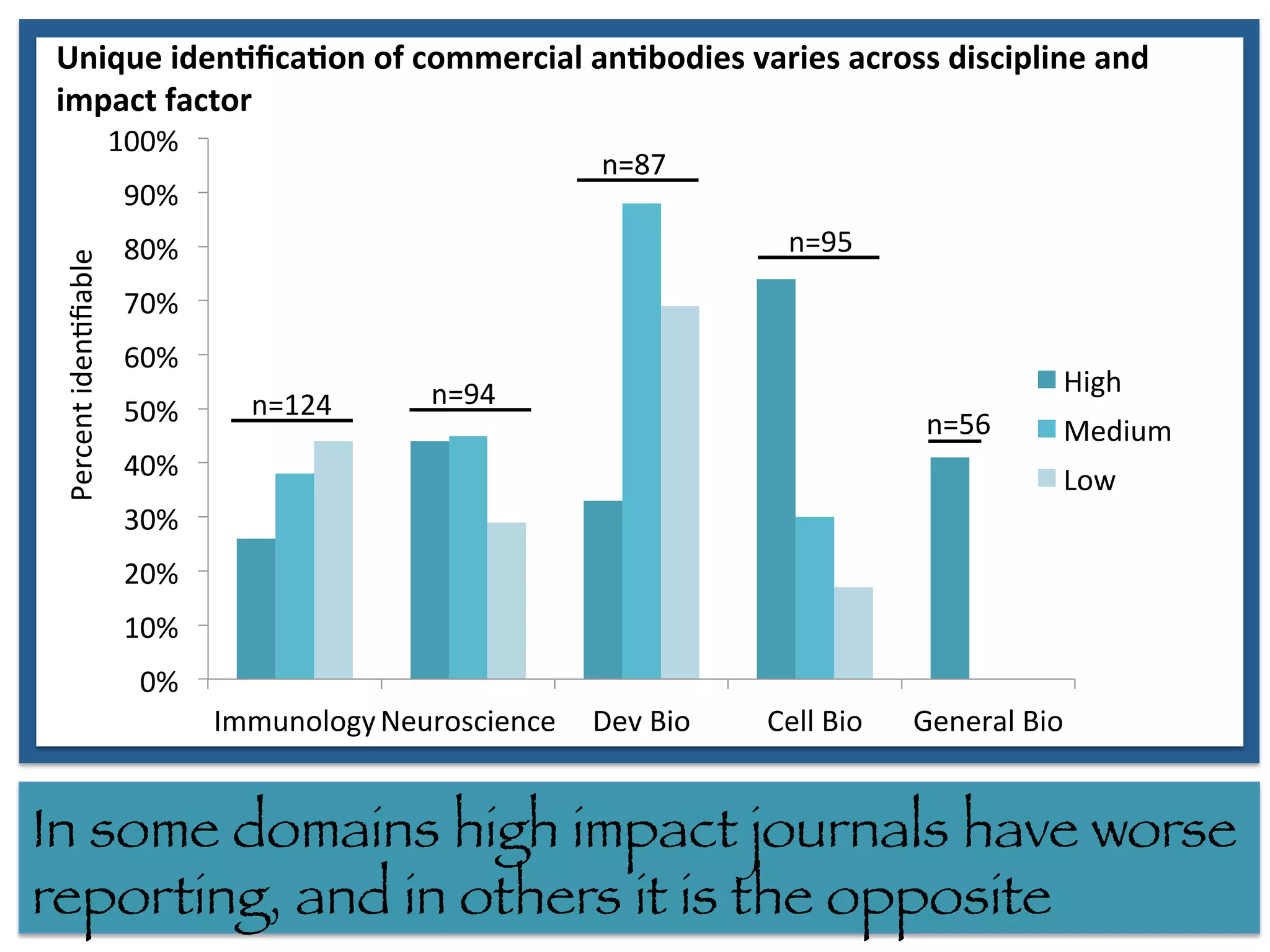 On the reproducibility of science | PDF