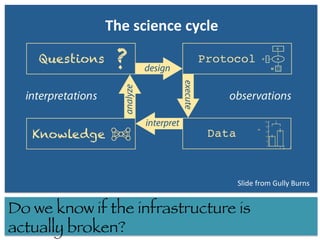 On the reproducibility of science | PDF