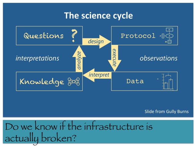 On the reproducibility of science | PDF