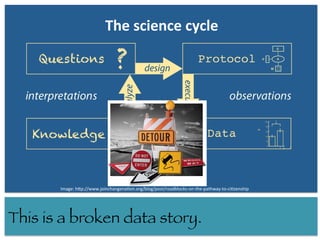 On the reproducibility of science | PDF