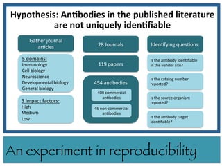 On the reproducibility of science | PDF