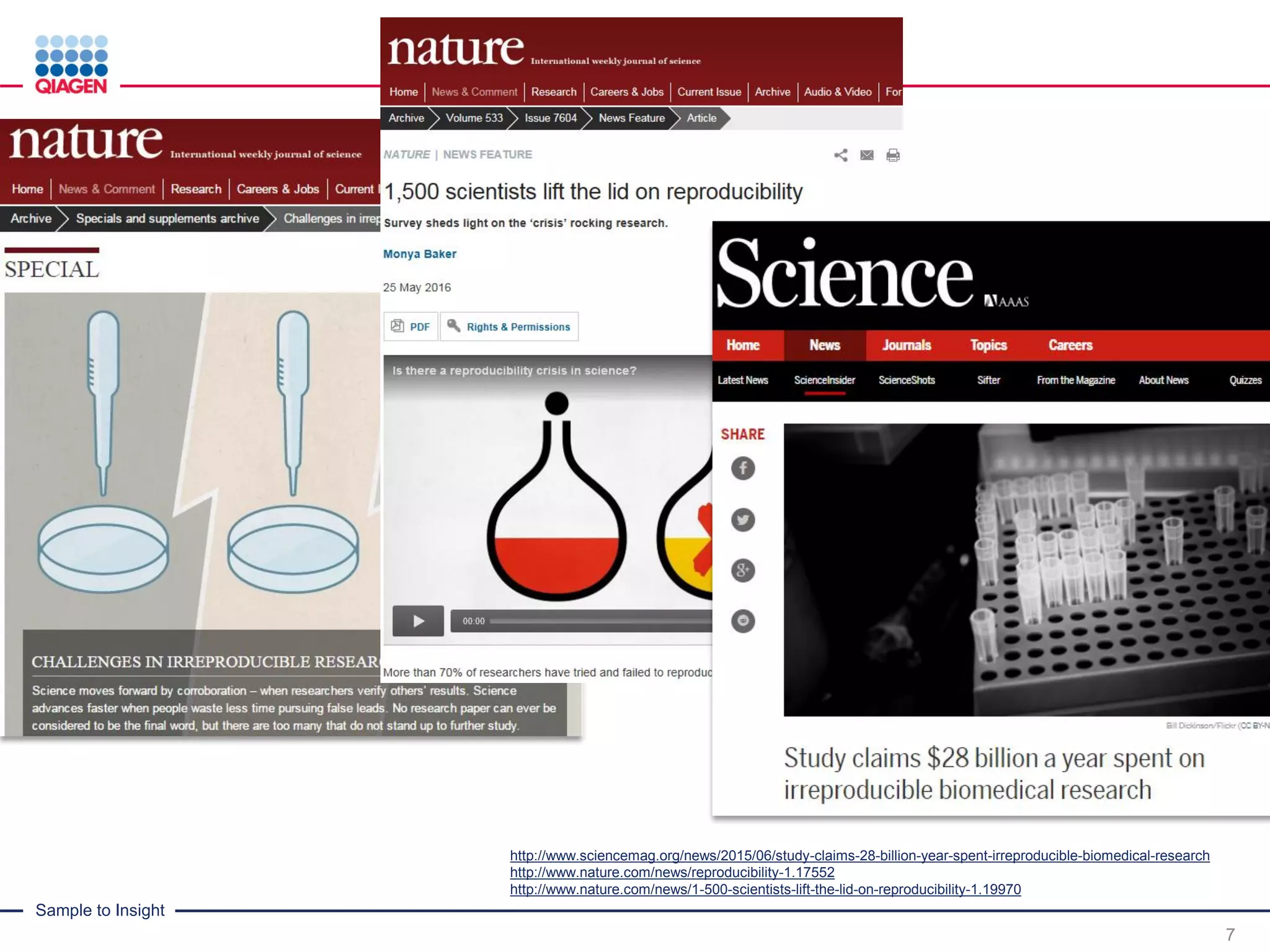 Reproducibility Quality Control And Importance Of Automation Ppt