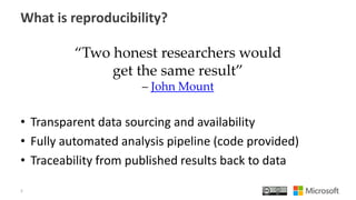 Reproducible Data Science with R | PPTX | Databases | Computer Software and Applications