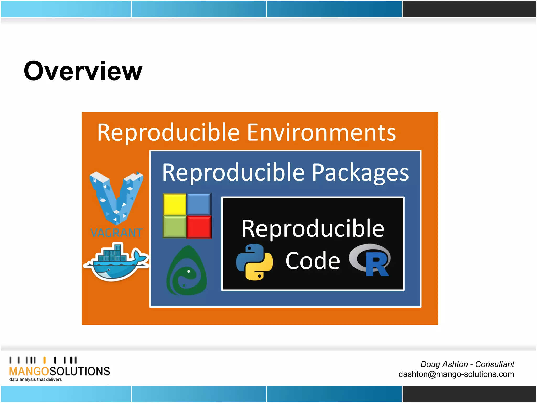 Reproducible Environments in R | PPT