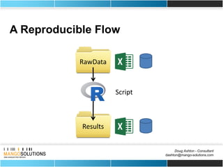 Reproducible Environments in R | PPT