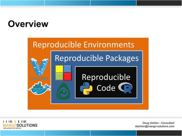 Reproducible Environments in R | PPT