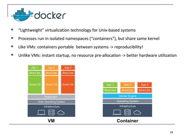 Reproducible Bioinformatics Pipelines With Docker And Anduril Ppt