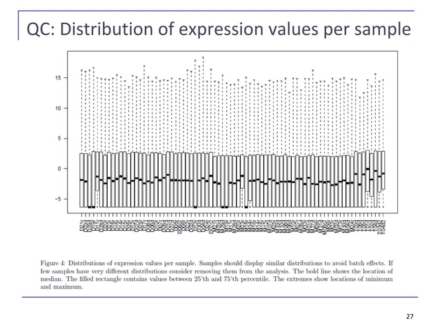 Reproducible Bioinformatics Pipelines With Docker And Anduril Ppt