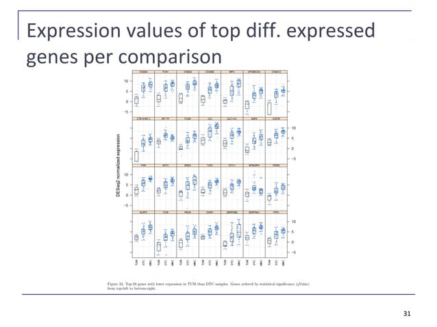 Reproducible Bioinformatics Pipelines With Docker And Anduril Ppt