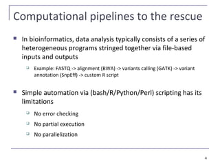 Reproducible bioinformatics pipelines with Docker and Anduril | PPT