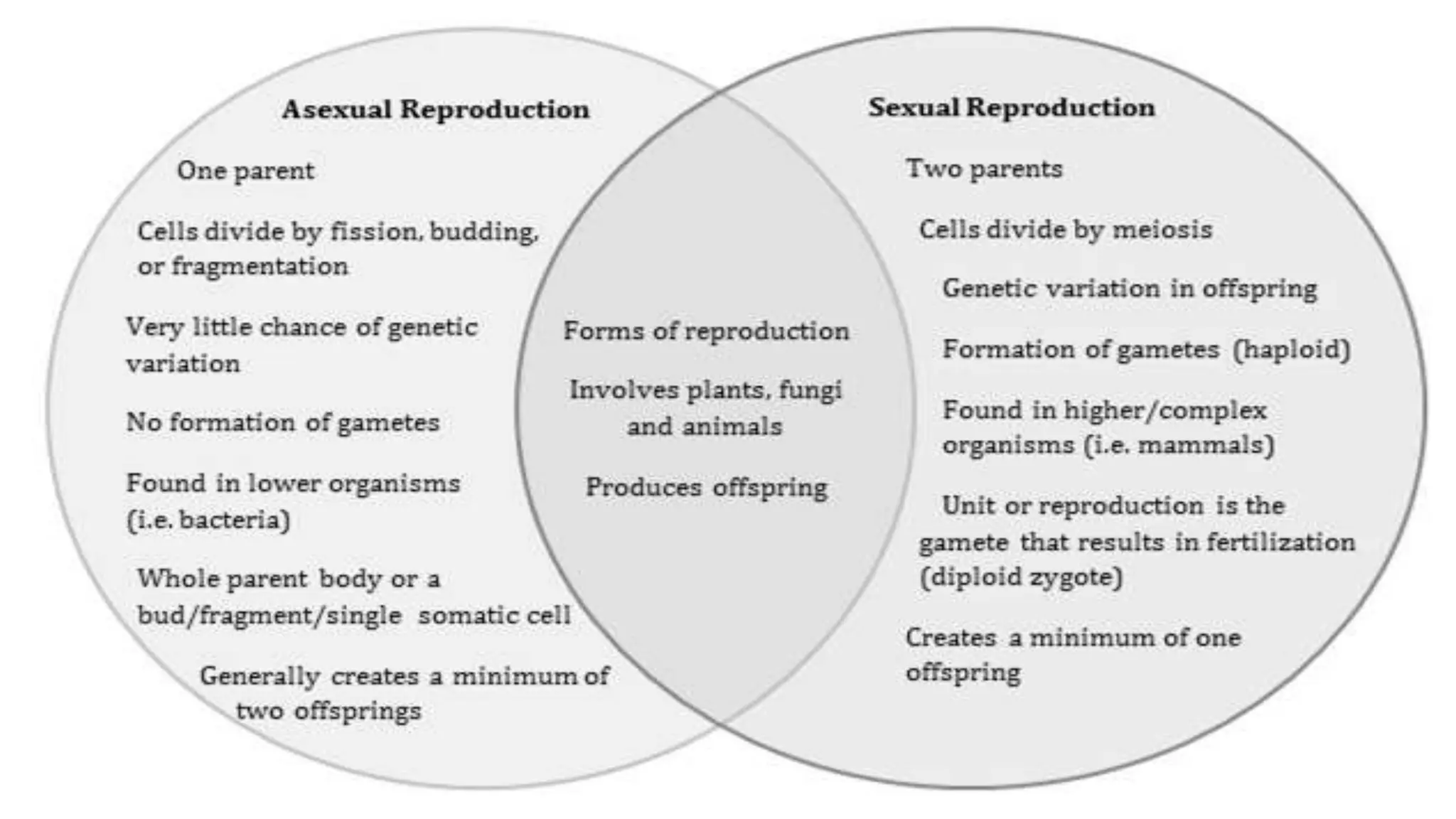 Reproduction(sexual and asexual.worksheet.pptx