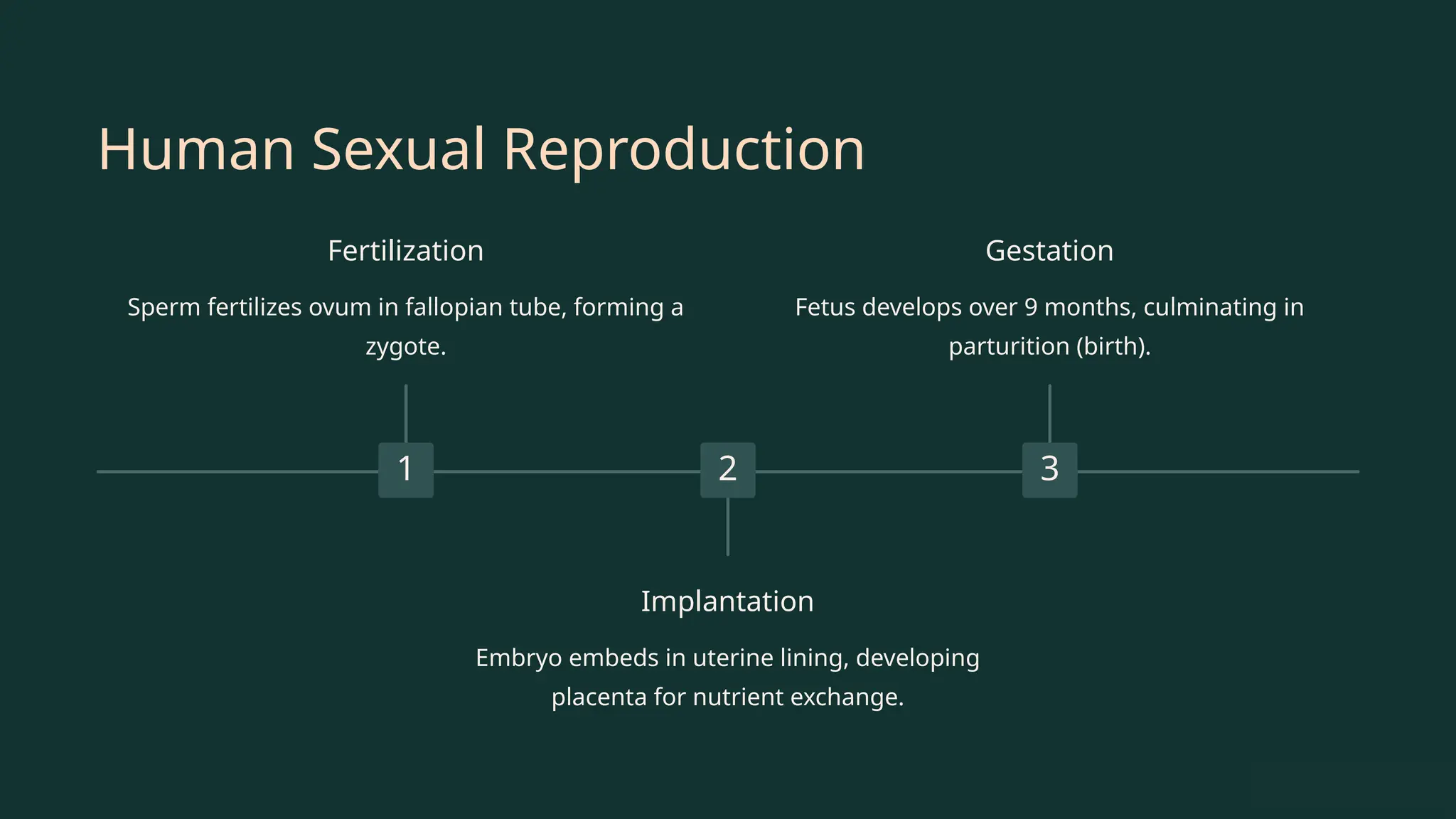 Reproduction in Living Organisms .pptx