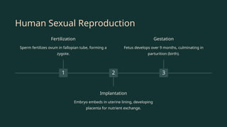 Reproduction in Living Organisms .pptx