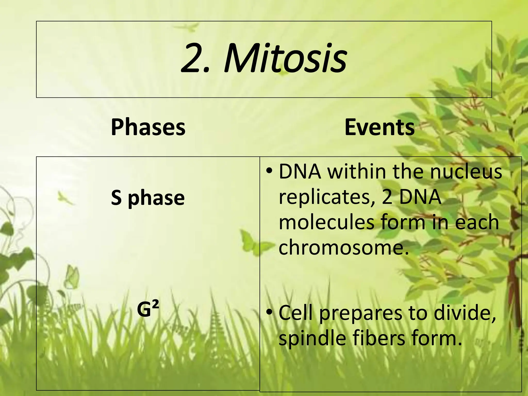 Reproduction of life ppt..pdf slideshare | PPTX