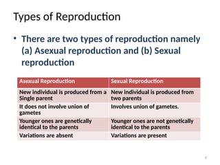 Reproduction 10th biology for 10th1-1.pptx