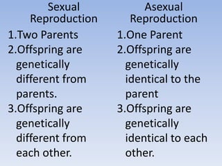 Reproduction 2 student version | PPT