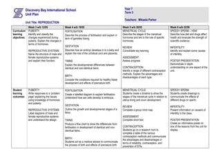 Term 3 Year 7 Learning Objectives and Outcomes | DOC