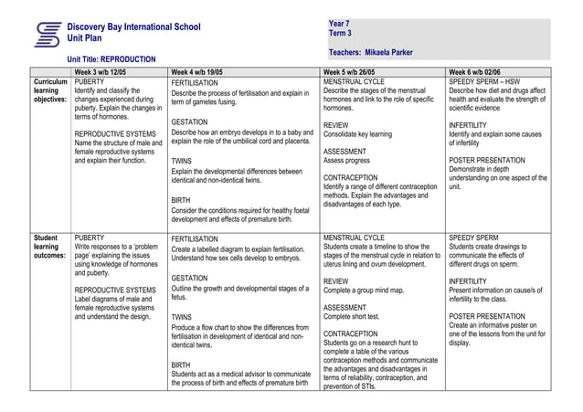 Term 3 Year 7 Learning Objectives and Outcomes | PPT