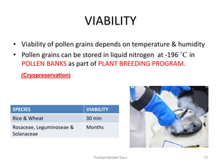 Reproduction in flowering plants chapter 2 | PPT