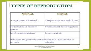 REPRODUCTION IN ORGANISM.pptx