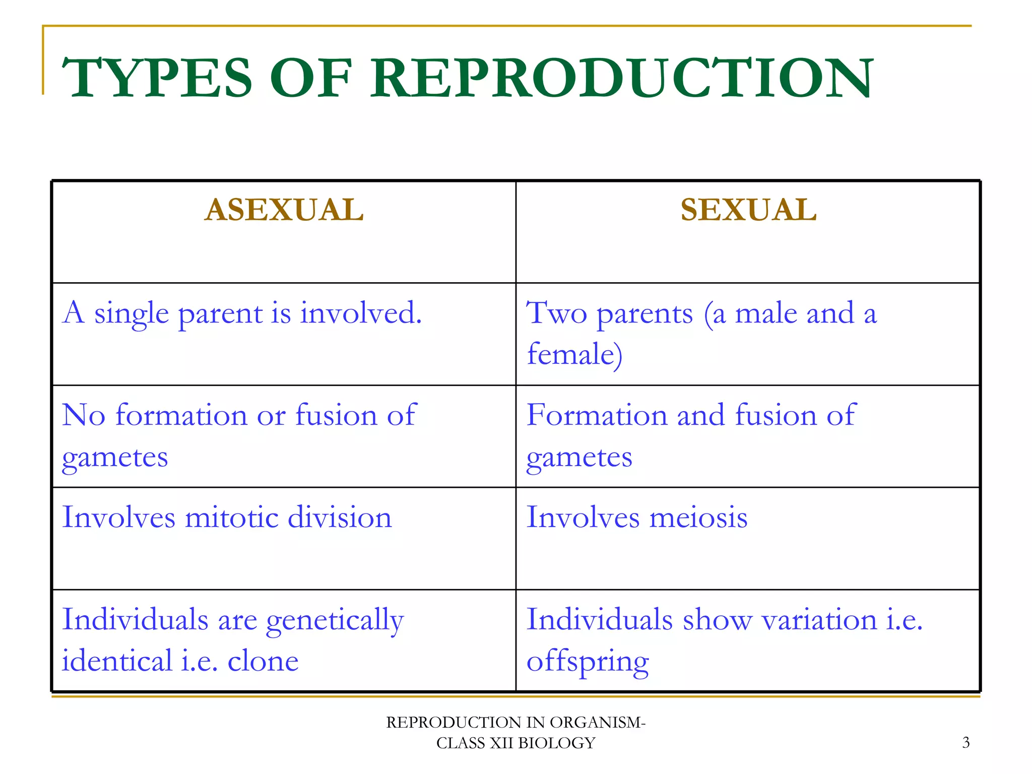 Reproduction In Organisms-CBSE Class XII Biology | PPT