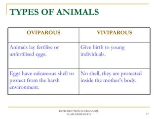 Reproduction In Organisms-CBSE Class XII Biology | PPT