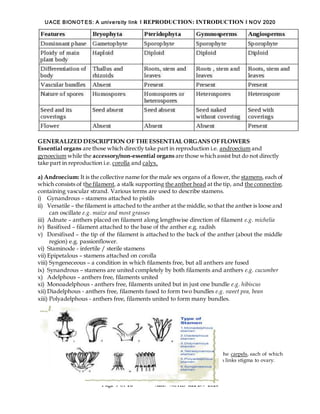 Reproductions notes qn & qns 2020.doc