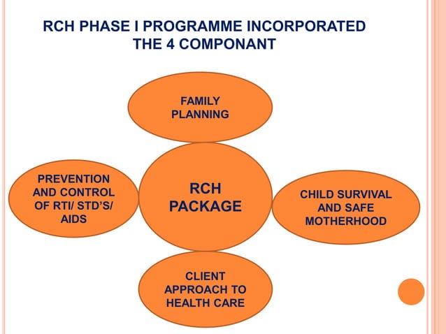 Reproductive and child health programme vinod | PPT