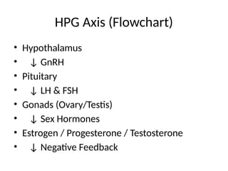 Reproductive_Biochemistry_Preclinical_Simplified.pptx